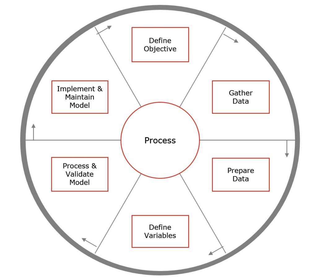How To: Develop predictive models – Beat the Bookie