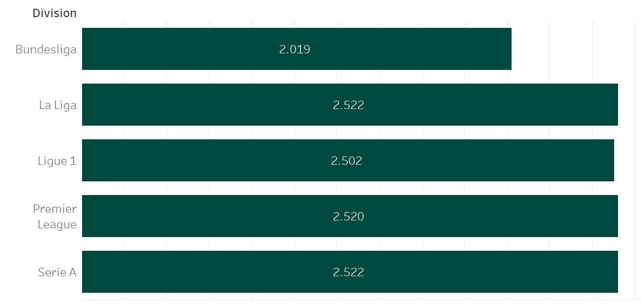 The predictive power of xG – Predicting football matches with Expected ...