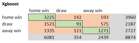 Scoring functions vs. betting profit – Measuring the performance of a ...