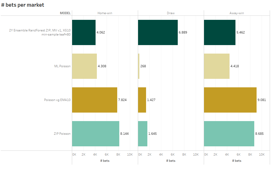 Inside the BeatTheBookie App – Predicting football matches with an ...