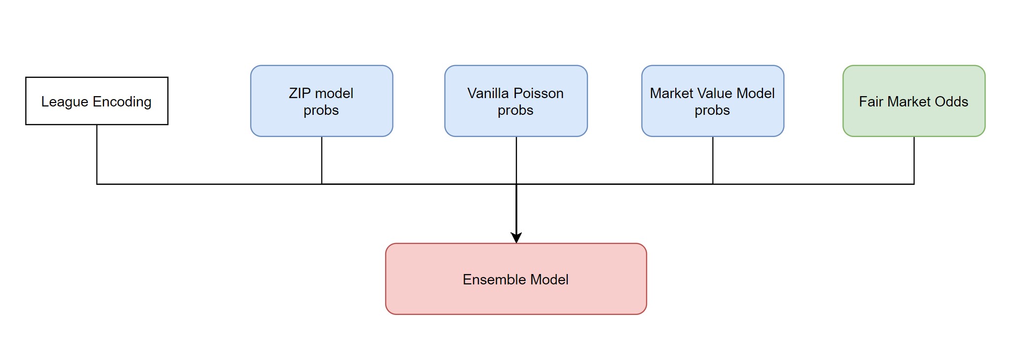 Welcome season 2024/25 – taking a look at the new Ensemble model – Beat ...