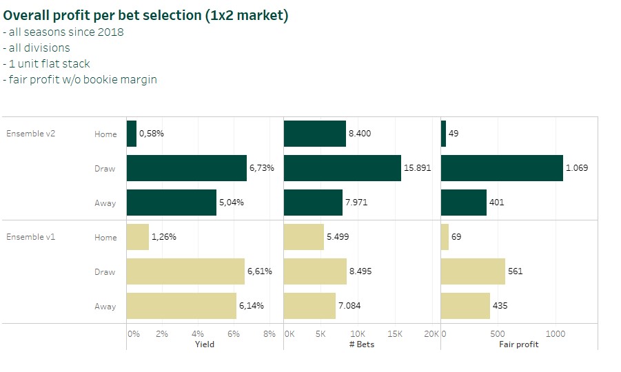 Welcome season 2024/25 – taking a look at the new Ensemble model – Beat ...